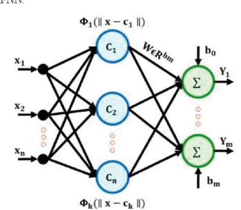 Figure 3 From Millimeter Wave Beamforming For Massive Mimo In 6g Communication Systems