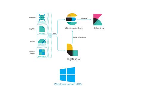 How To Install Elastic Stack 54 On Windows Server 2016