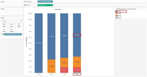 How To Use Fixed Level Of Detail Lod Expression In Tableau