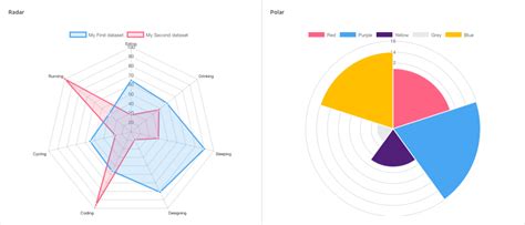 React Chart 2 · Isomorphic