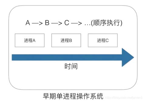 Goroutine 基本模型和调度器策略详解goroutine模型和调度策略 Csdn博客 Goroutine 基本模型和调度器策略详解goroutine模型和调度策略 Csdn博客