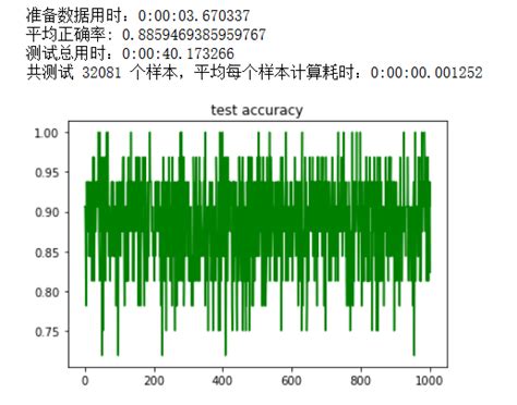 使用二分类实现多分类