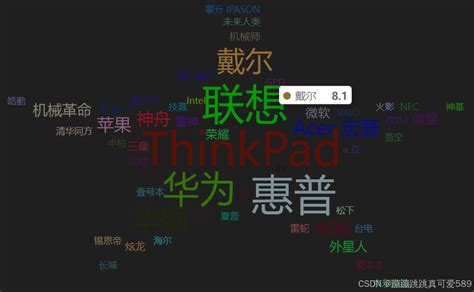 Python 数据可视化（pyecharts：介绍安装，全局配置，系列配置，绘图） Csdn博客