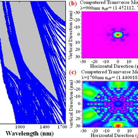 A Simulated Effective Refractiveindex Maps And Computed Transverse