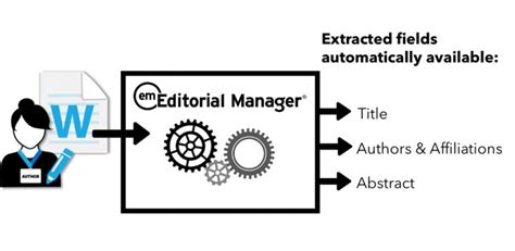 Editorial Manager Version 141 Includes Updated Author Submission Interface Capable Of Automated
