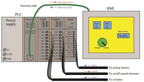 Industrial Control Systems User Interface At Kiara Cann Blog