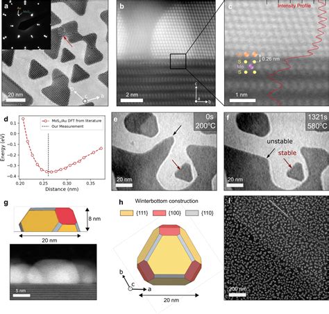 Figure From Mechanisms Of Quasi Van Der Waals Epitaxy Of Three Dimensional Metallic