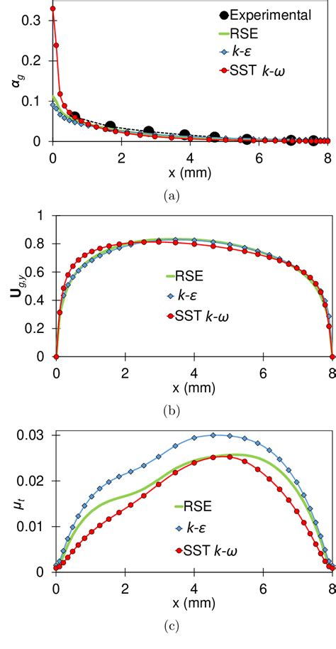 Figure 1 From Cfd Modeling Of Multiphase Flow In An Alkaline Water Electrolyzer Semantic Scholar