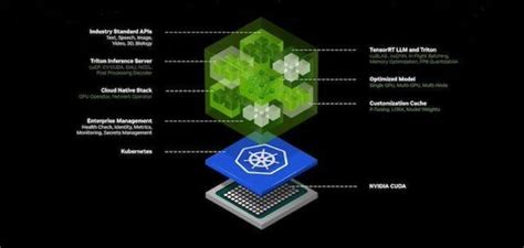 nvidia launches ai model inference microservice nvidia nim datayuan