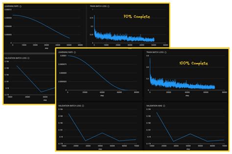Improving Search Query Accuracy A Beginners Guide To Text Regression