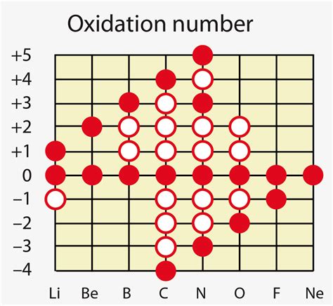 What Is The Difference Between Coordination Number And Oxidation Number Pediaa Com