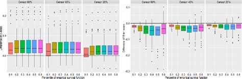 figure 1 from deep neural networks for survival analysis using pseudo
