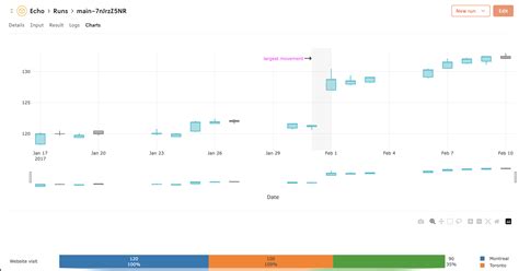 Plotly · Nextmv Docs