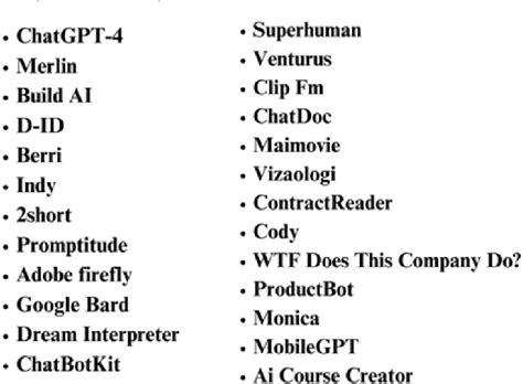 Figure 1 From Chatgpt Ethical Concerns And Challenges In Academics And Research Semantic Scholar