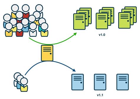 deployment patterns for microservices by amit singh may 2025
