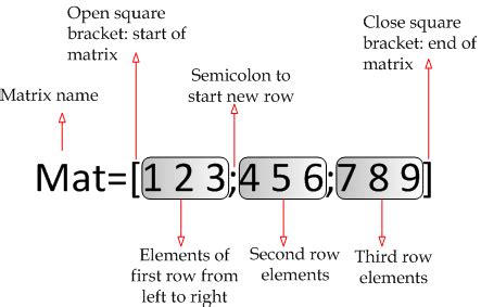 Eng Shady Mohsen Blog Basic Matrix Commands And Operations In Scilab