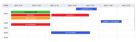 Cathuagantt Chart Vue3 Npm