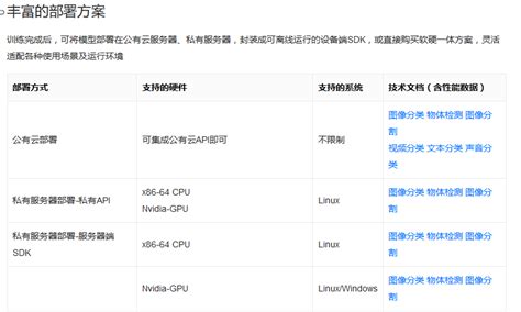 基于opencv实现“钢管计数”算法，基于csharp编写界面，并实现算法融合【完成】 Csdn博客