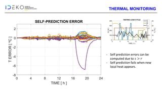 PPT Thermal Monitoring And Adaptive Compensation Model Based On POD And Optimal Sensor Placement Pdf