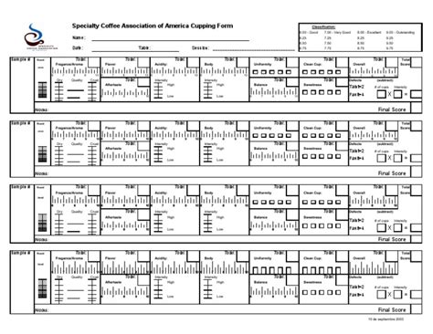 Scaa Cupping Form 2011 Pdf Food And Drink Drink