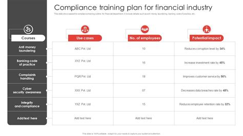 Top 10 Compliance Powerpoint Presentation Templates In 2026