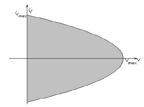 Pendulum Energy Derivative As A Function Of Pendulum Download