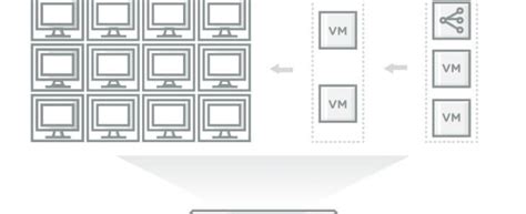 Citrix Xenapp And Xendesktop On Nutanix Hyperconverged Infrastructure