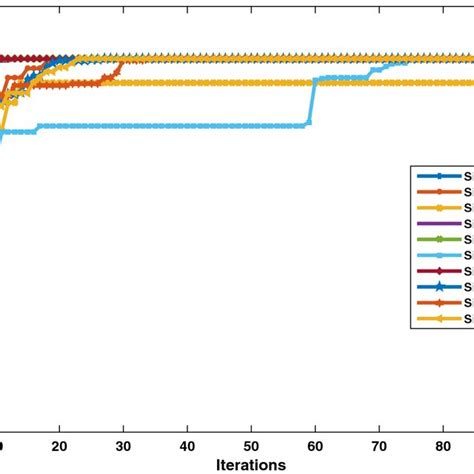 Schematic Diagram For The Problem Formulation Download Scientific Diagram