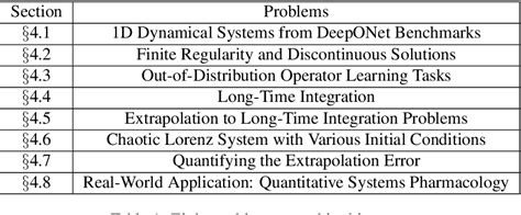Table 1 From State Space Models Are Accurate And Efficient Neural