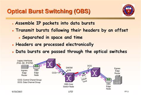 Ppt Practical Priority Contention Resolution For Slotted Optical Burst Switching Networks