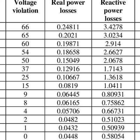 Voltage Stability Analysis Results Download Scientific Diagram