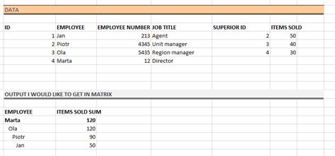 Help With Workers Hierarchy In Matrix Microsoft Fabric Community