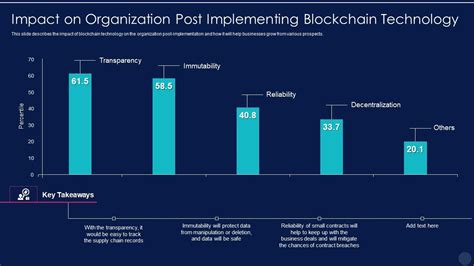 blockchain technology framework it impact on organization post implementing formats pdf