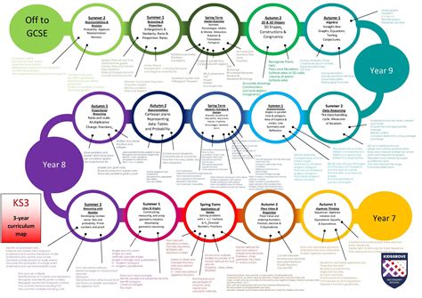 Mathematics Ks3 Curriculum At Hayley Forster Blog