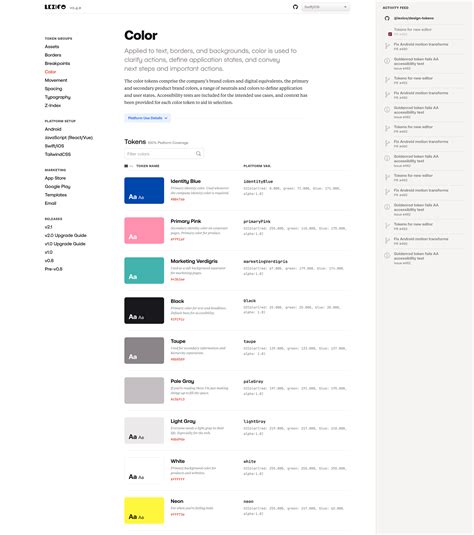Automated Token Documentation David Yeiser