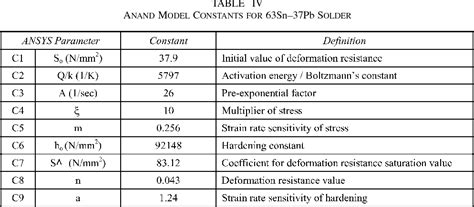 Figure 7 From Flip Chip Solder Joint Reliability Analysis Using Viscoplastic And Elastic Plastic