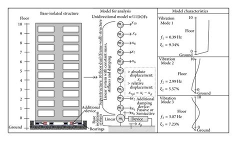 10 Storey Base Isolated Building And Equivalent Model For Analysis