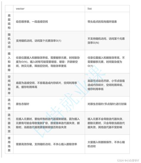 c 标准模板库stl——list的使用及其模拟实现 c 模板 list csdn博客