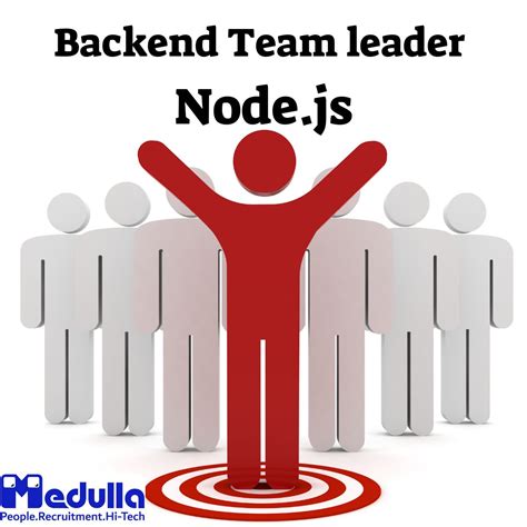 Yuval Leshem On Linkedin Java Javascript Css Html Frontend React