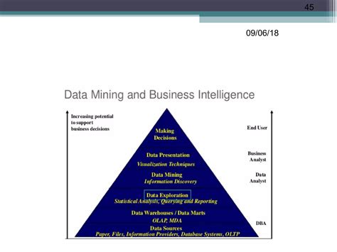Data Mining Basic Fundamentals PPT