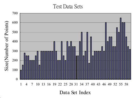 Sizes Of 60 Artificial Data Sets Download Scientific Diagram