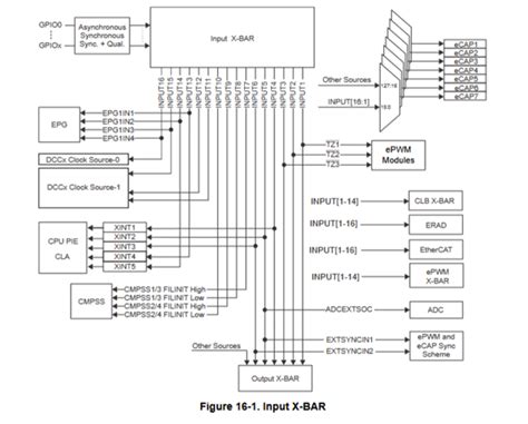 Tms320f28p650dk 16x Cmp Interrupt Generation C2000 Microcontrollers