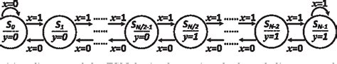 Figure 3 From A Reconfigurable Architecture With Sequential Logic Based