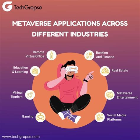 Build Your Metaverse Application With Techgropse Pvt Ltd