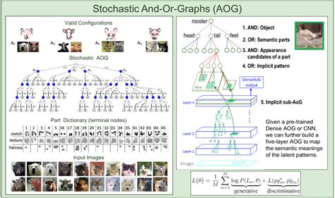 机器学习应用方向三～可解释机器学习explainable Mlexplainable Aiexplanability Aiml Csdn博客