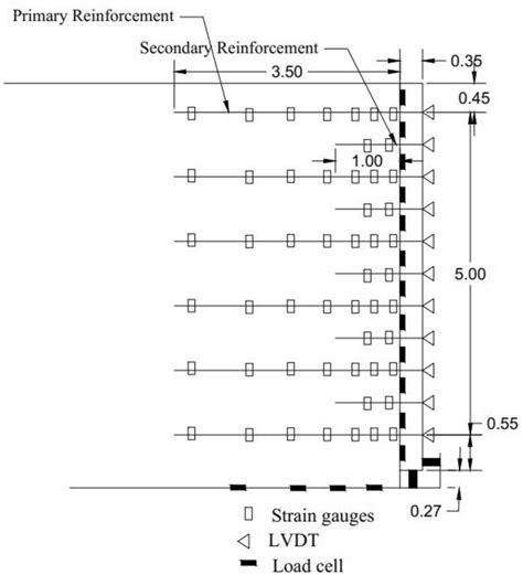 Geometry Of Model Used For Validation Modified After Ling Et Al 2000