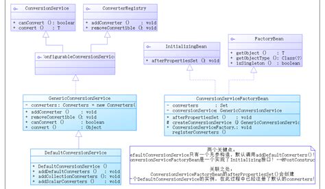 解析 Spring Conversionservice Larryzeal 博客园 解析 Spring Conversionservice Larryzeal 博客园