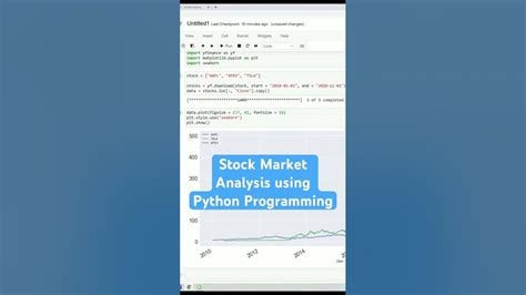 Stock Market Analysis Using Python Finance Stockcharts Youtube
