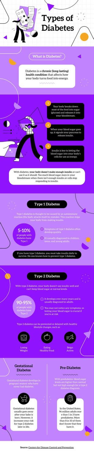Free Diabetes Infographic Templates Customizable Designs