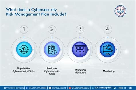 How To Assess And Manage Cybersecurity Risks Cybercorp Limited Posted On The Topic Linkedin